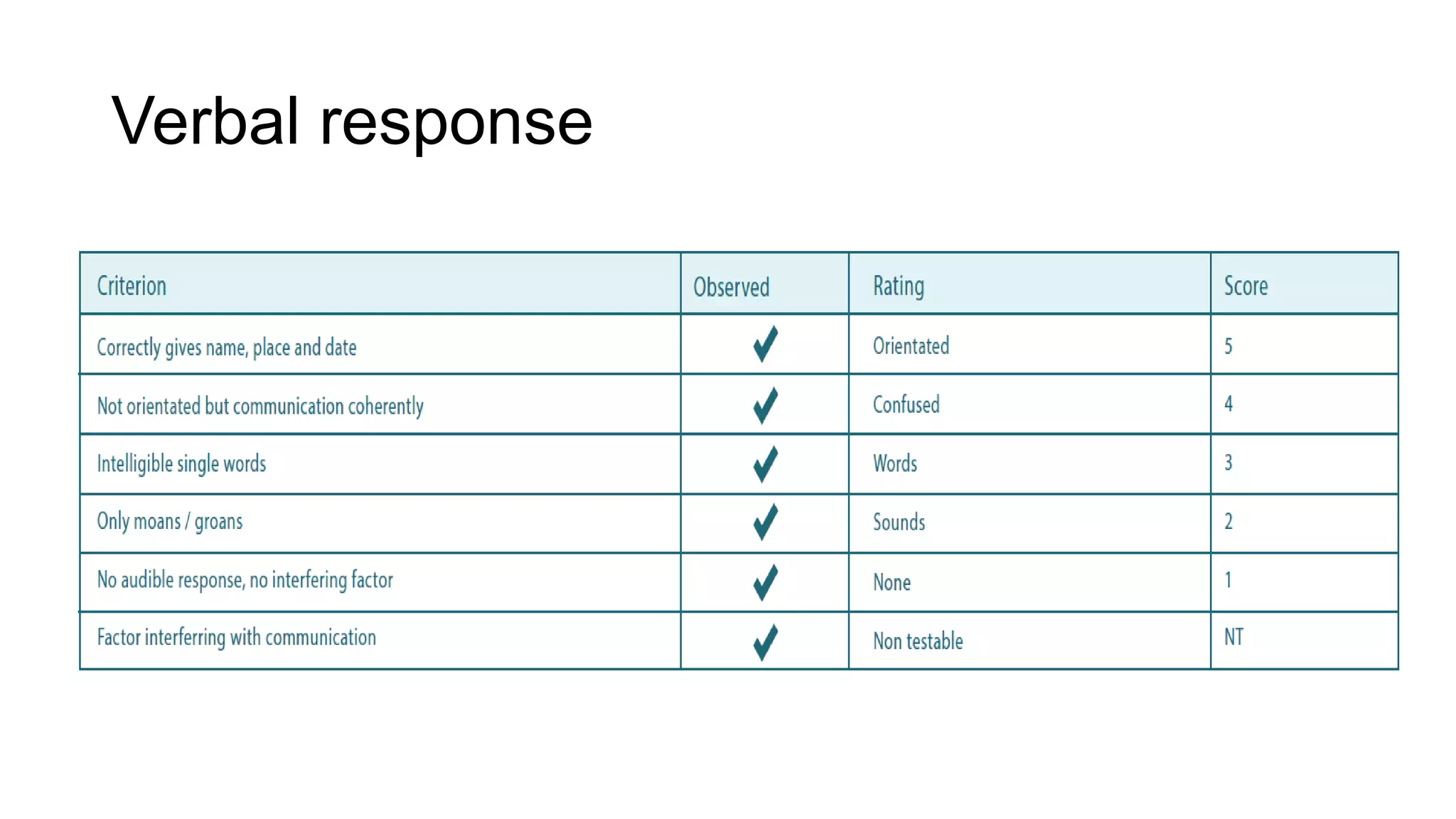 Glasgow coma scale | PPTX