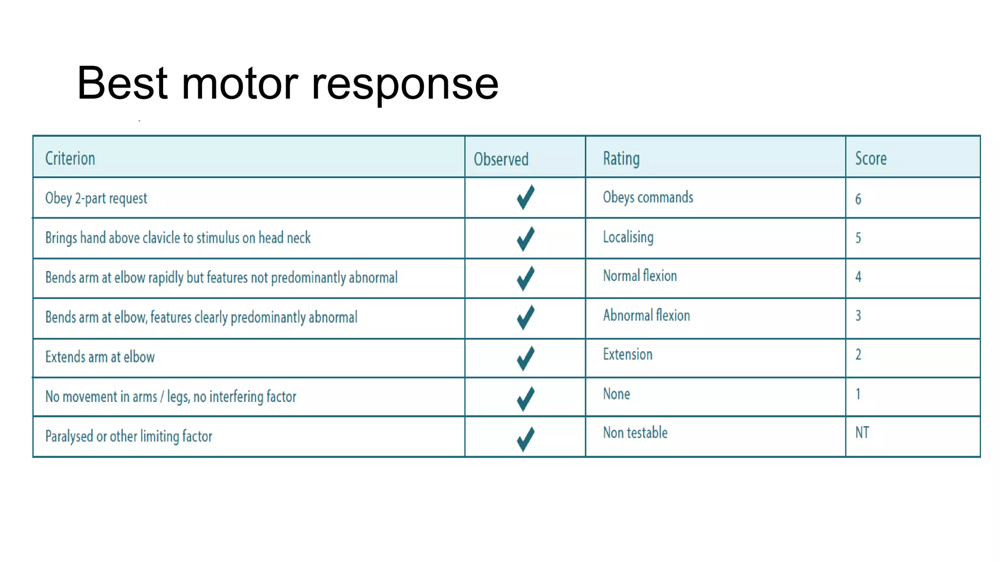 Glasgow coma scale | PPTX