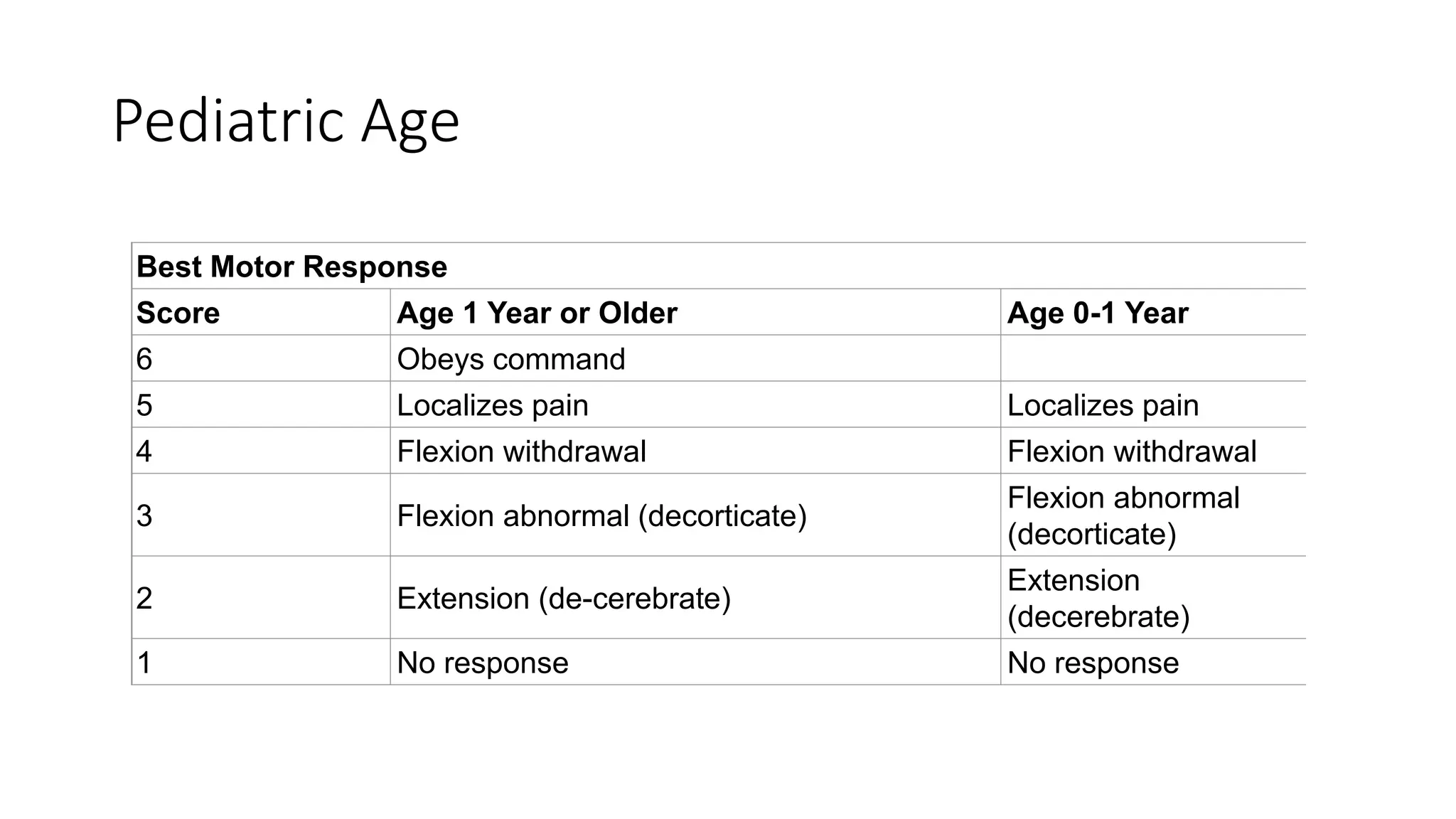 Glasgow coma scale | PPTX