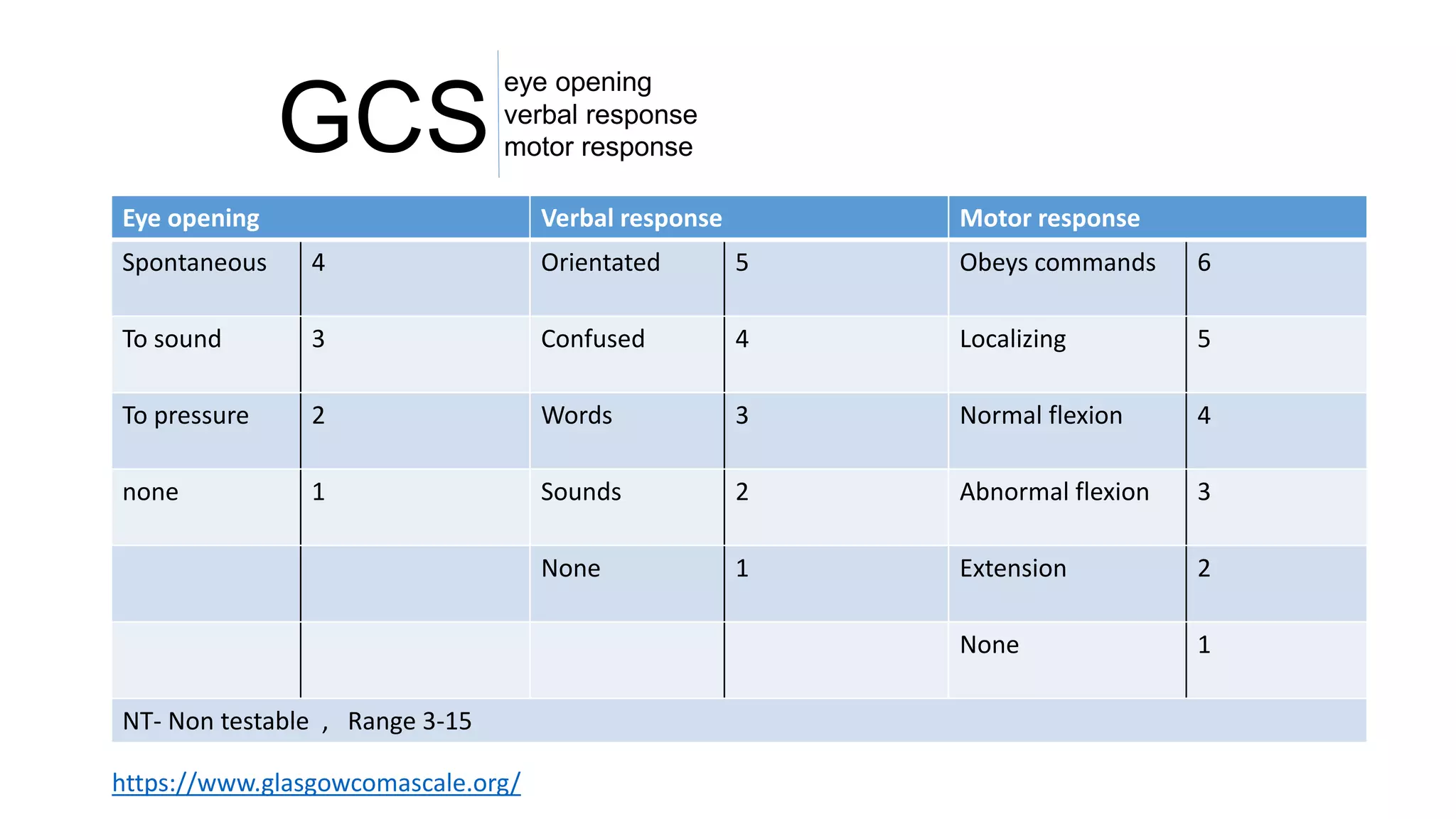 Glasgow coma scale | PPTX