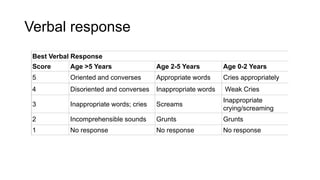 Glasgow coma scale | PPTX