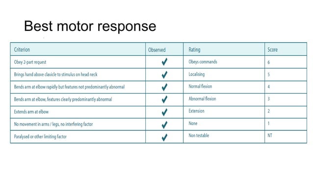 Glasgow coma scale | PPTX | Death, Injury, or Military Conflict ...