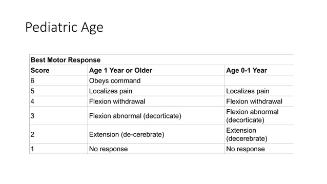 Glasgow coma scale | PPTX | Death, Injury, or Military Conflict ...