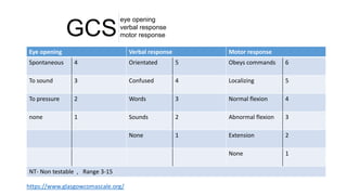 Glasgow coma scale | PPTX