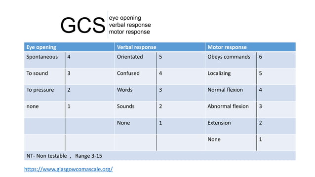 Glasgow coma scale | PPTX | Death, Injury, or Military Conflict | Sensitive Topics