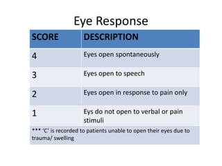GLASGOW COMA SCALE.pptx
