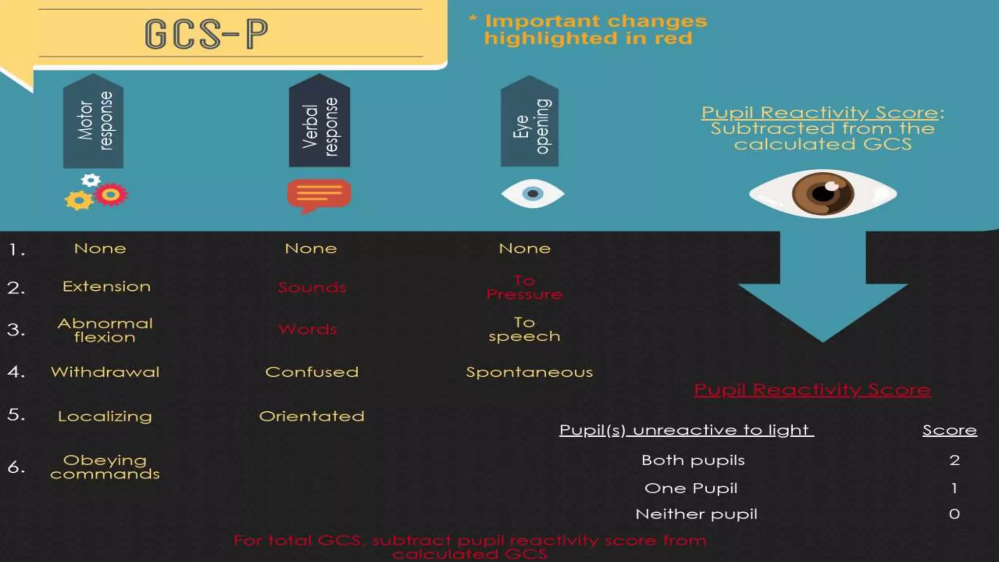 Glasgow coma scale | PPTX