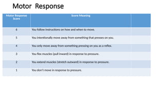 Glasgow Coma Scale.pptx for nursing students | PPTX