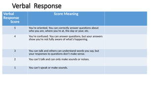 Glasgow Coma Scale.pptx for nursing students | PPTX