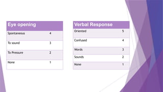 GLASGOW COMA SCALE Examination & Interpretation .pptx