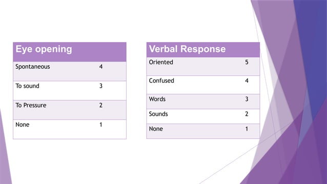 GLASGOW COMA SCALE Examination & Interpretation .pptx