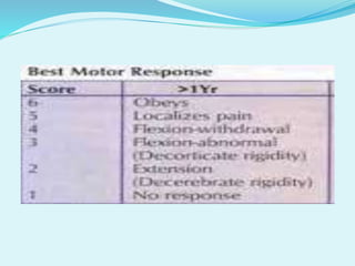 Glasgow coma scale evaluation and clinical considerations | PPTX