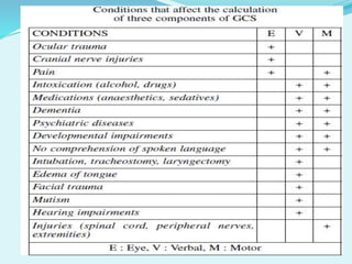 Glasgow coma scale evaluation and clinical considerations | PPTX