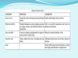 Glasgow coma scale evaluation and clinical considerations | PPTX