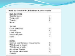 Modified Glasgow Coma Scale For Infants And Children –, 53% OFF