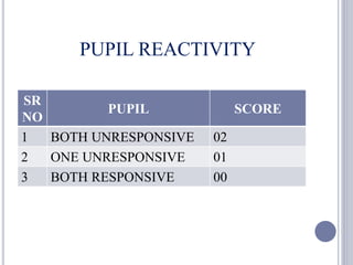 GLASGOW COMA SCALE-P.pptx