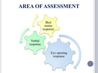 GLASGOW COMA SCALE-P.pptx