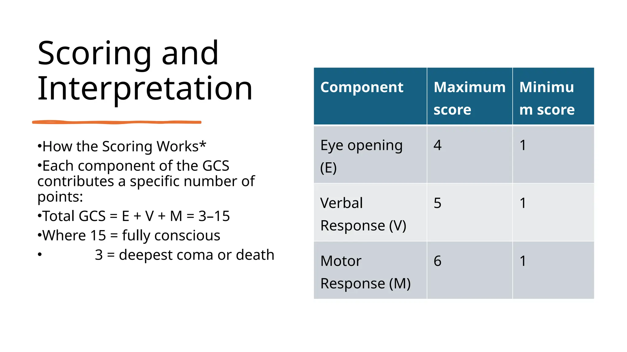 Glasgow Coma Scallllllllllllllllle2.pptx