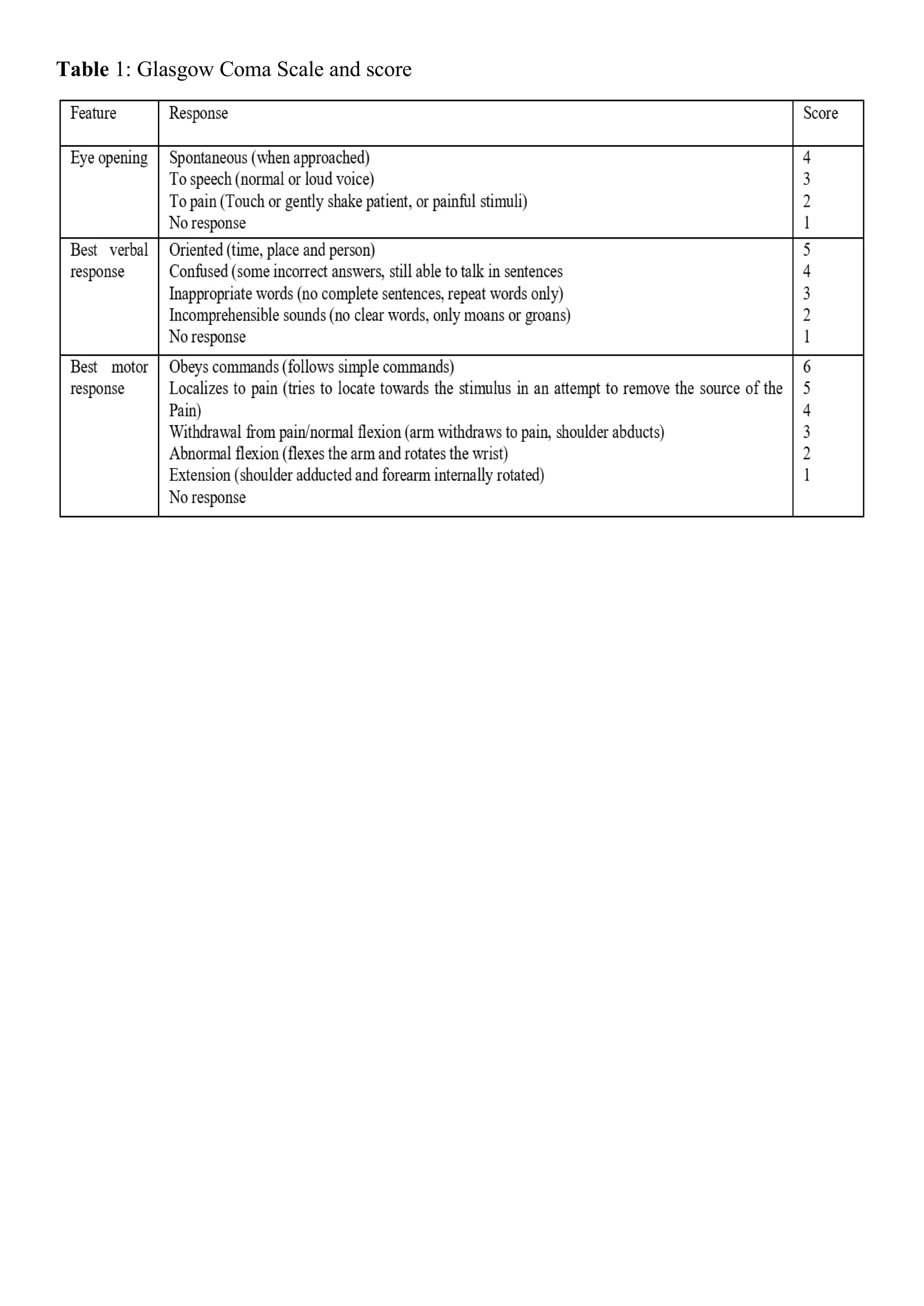 Glasgow Coma Scale Flow Chart Severity of head injuries in head trauma ...