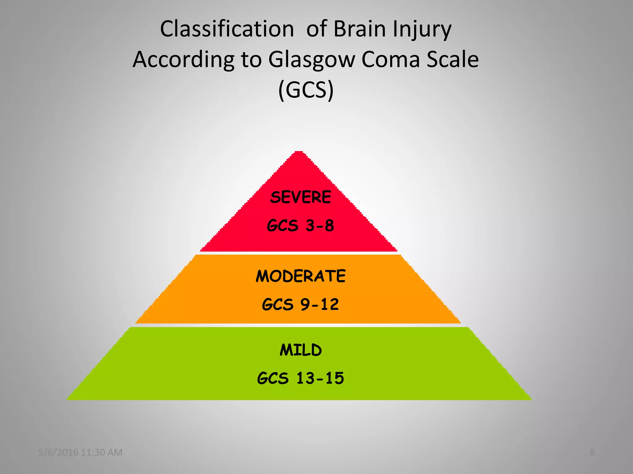 Glasgow coma scale | PPTX