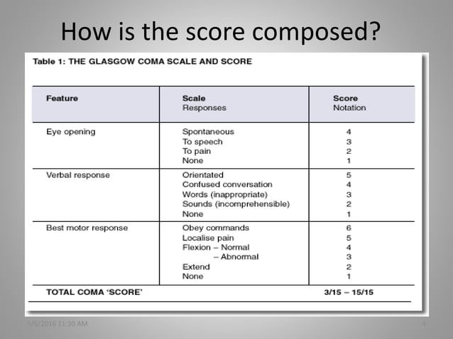 Glasgow coma scale | PPTX