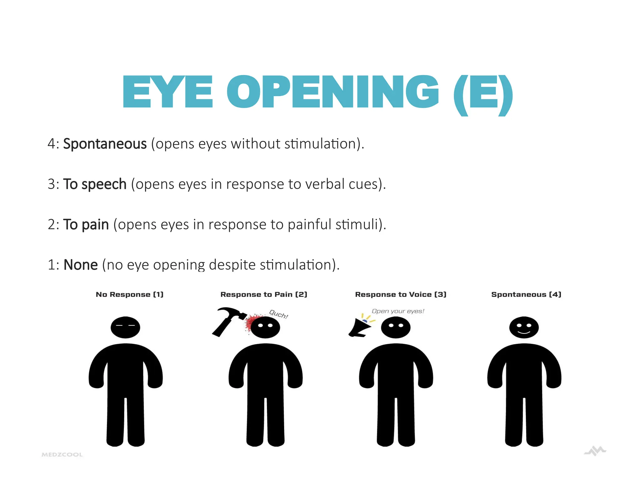 Glasgow Coma Scale (GCS) Presentation... | PPTX