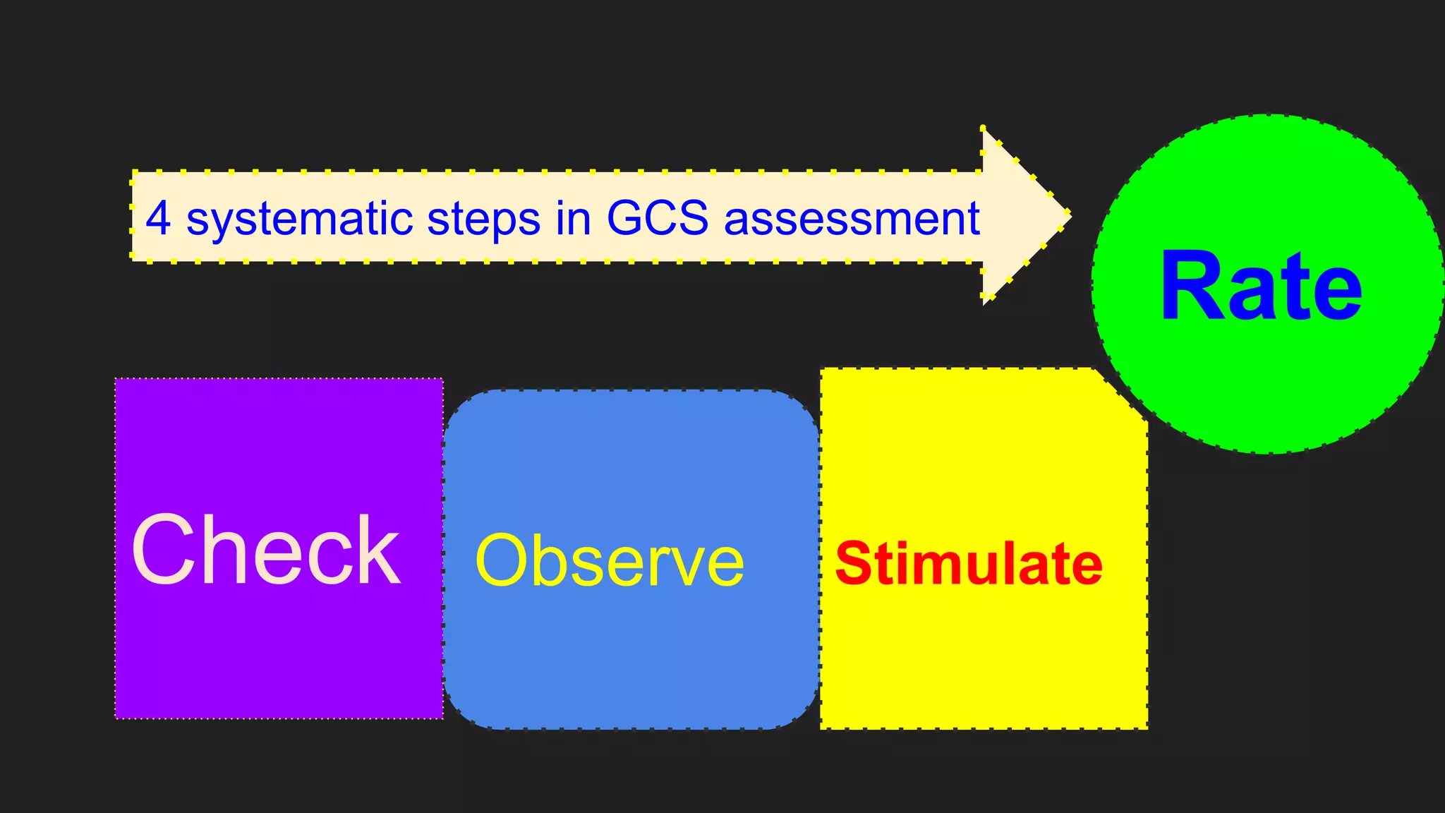 Glasgow coma scale : what is new ? | PDF