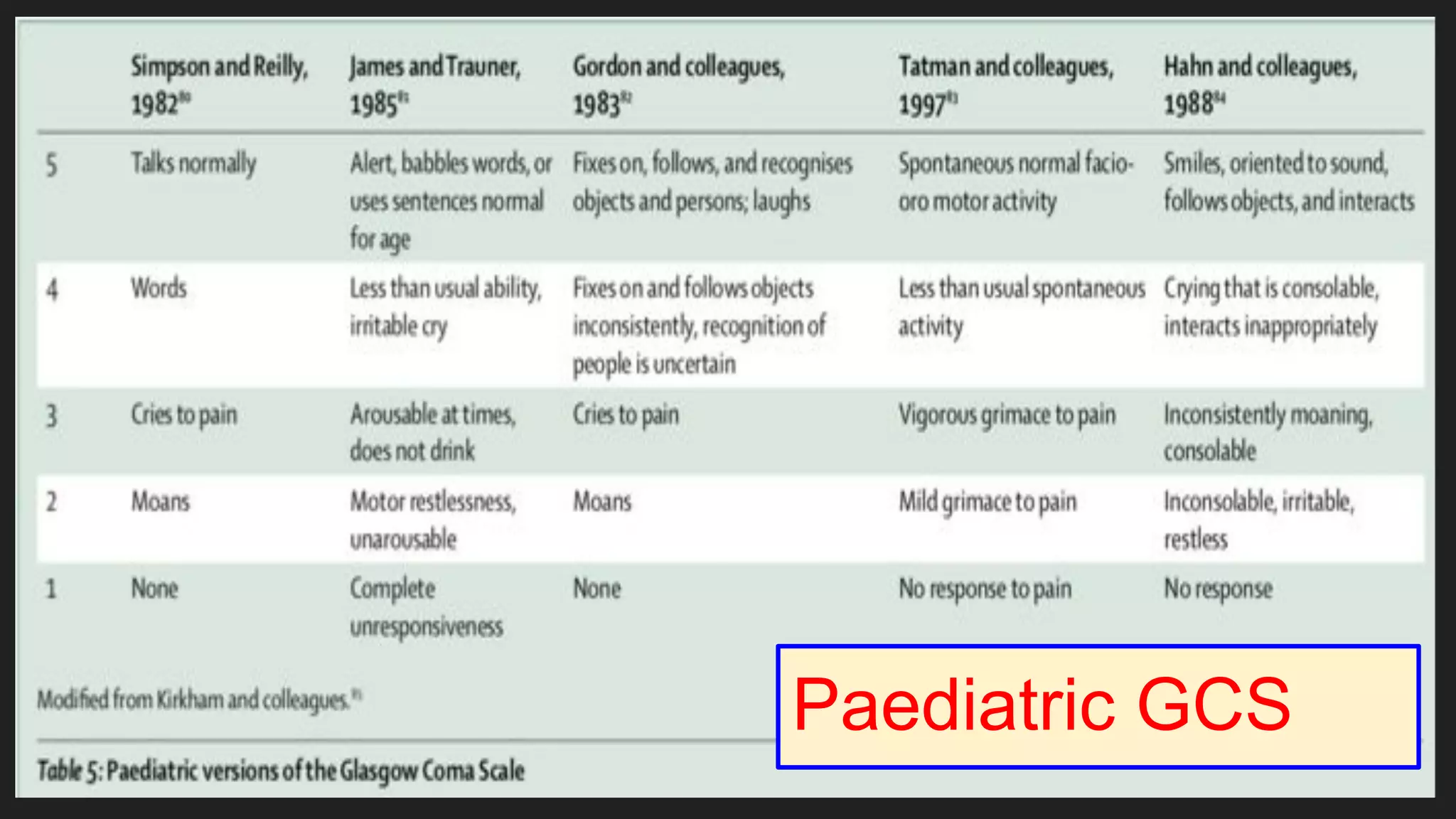 Glasgow coma scale : what is new ? | PDF