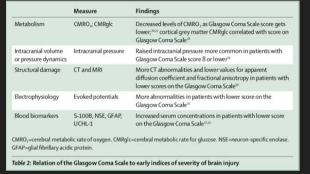 Glasgow coma scale : what is new ? | PDF | Death, Injury, or Military ...
