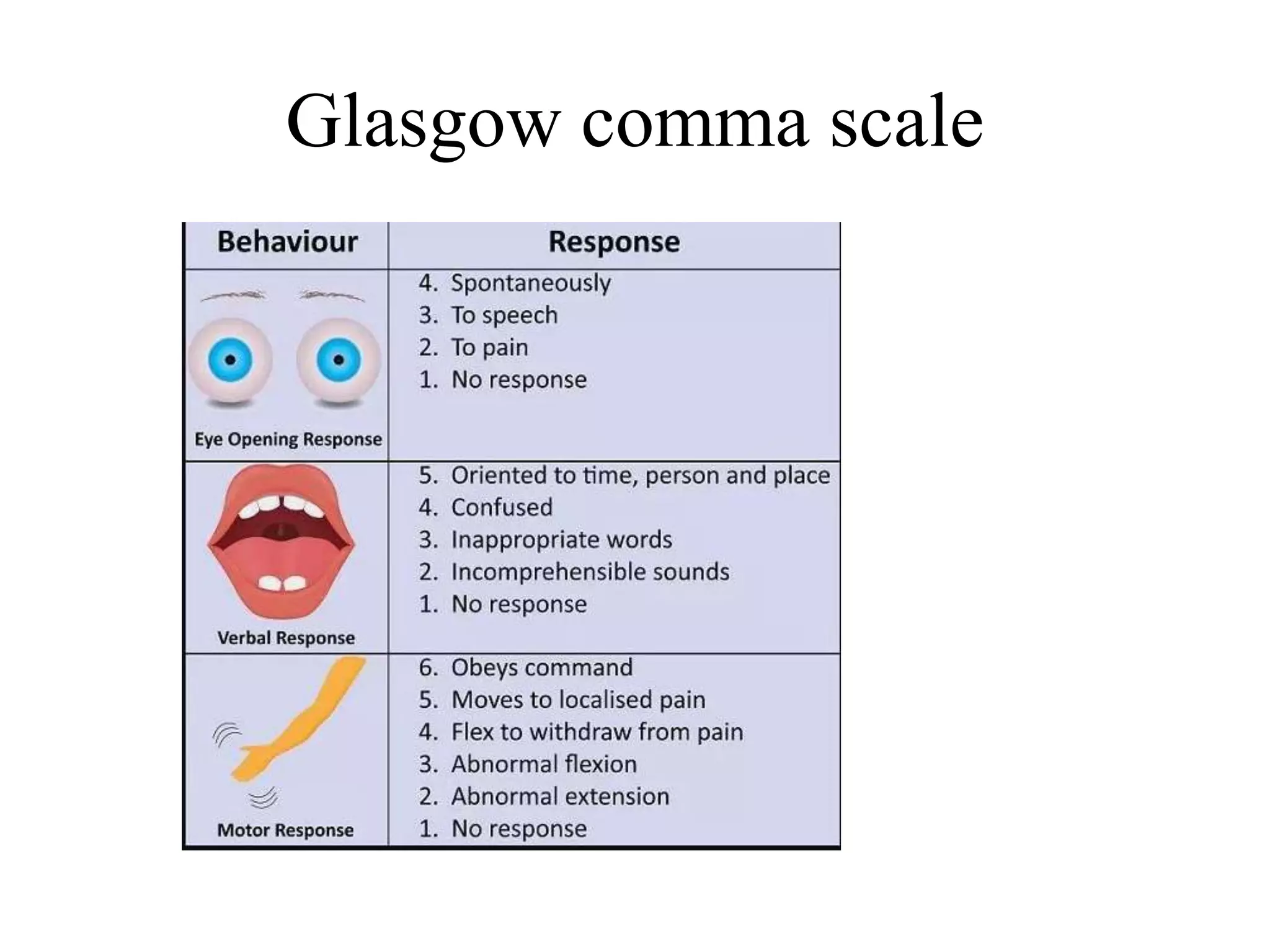 Glasgow comma scale and Mini mental Assessment scale.pptx