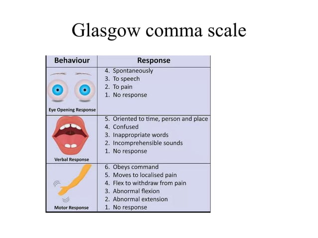 Glasgow comma scale and Mini mental Assessment scale.pptx