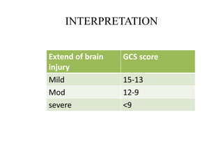 Glasgow comma scale and Mini mental Assessment scale.pptx