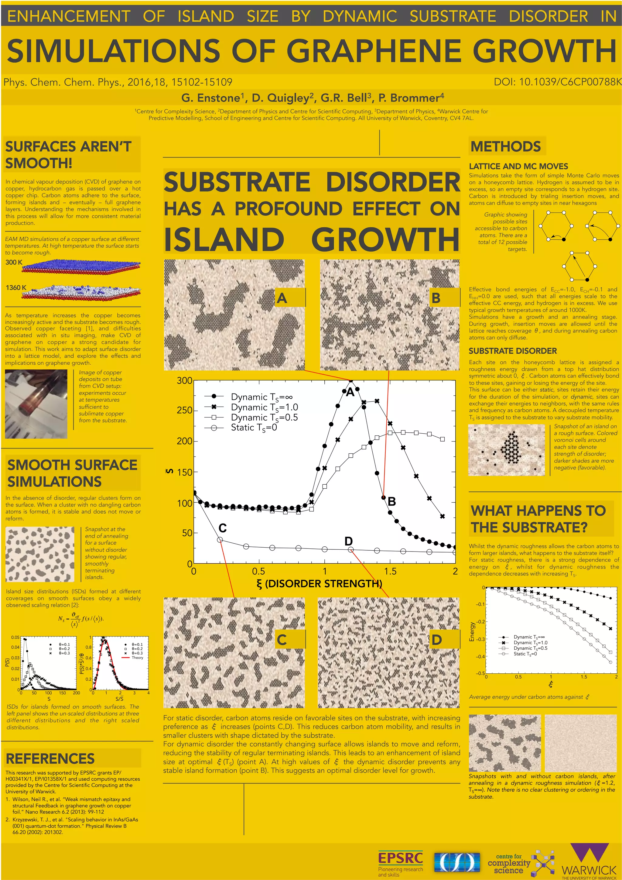 Poster - Simultations of Graphene Growth | PDF
