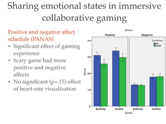 Sharing emotions in collaborative virtual environments | PPT