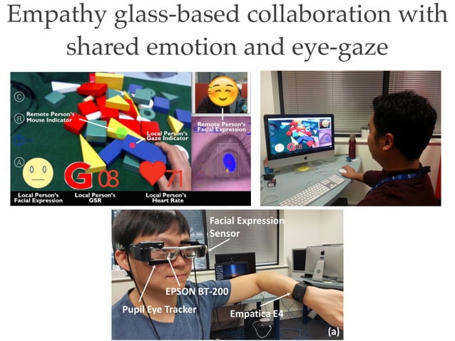 Sharing emotions in collaborative virtual environments | PPT