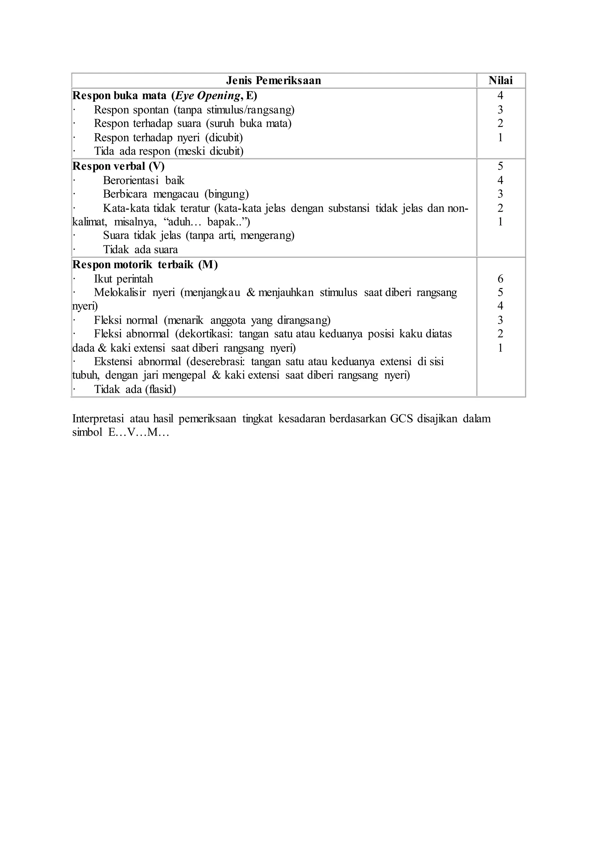 Glaslow coma scale | DOCX
