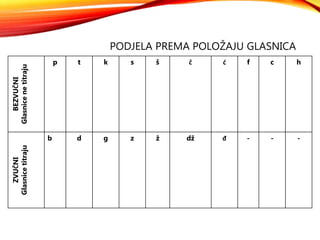 Glasovni sustav | PPT