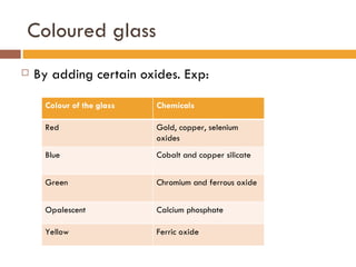 Glass | PPT