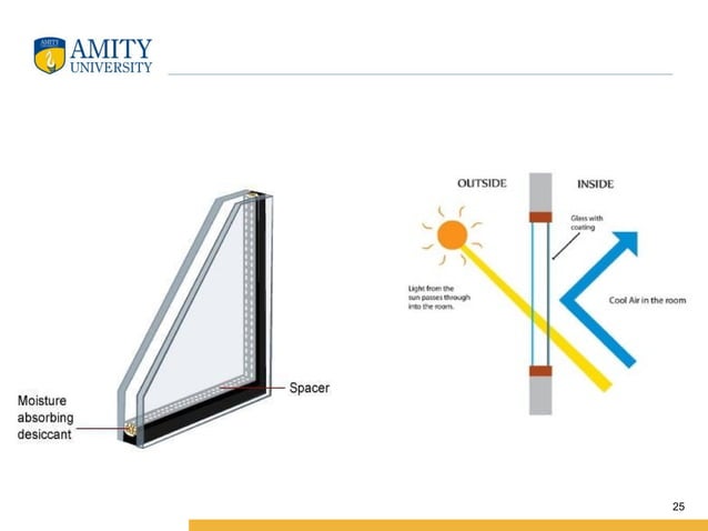Glass presentation | PPT