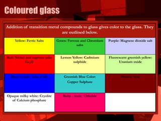 GLASS | PPT