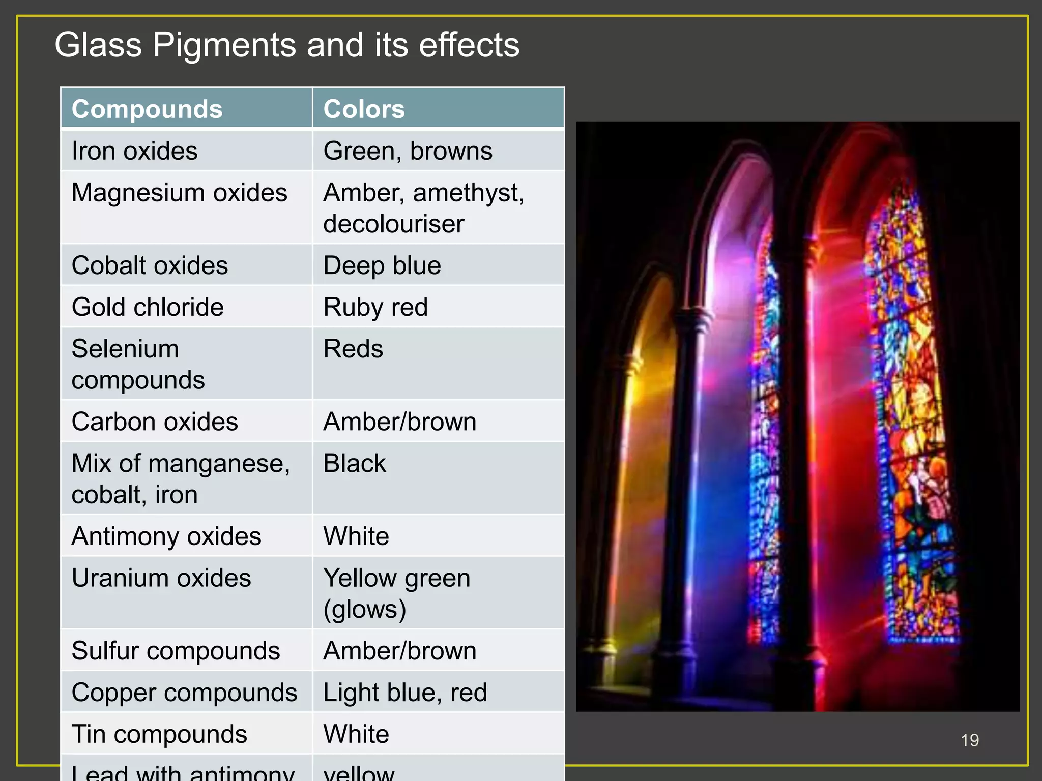 Glass In Construction | PPTX