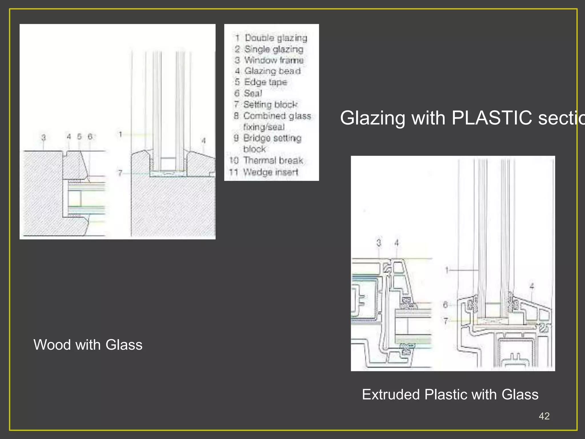 Glass In Construction | PPTX