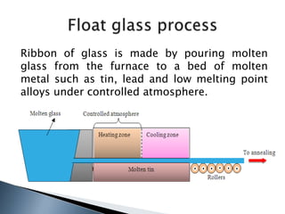 Glass manufacturing | PPTX