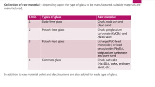 Glass ( FOR CIVIL ENGINEERS) | PPTX