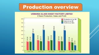 Glass industry visit ( Osmaniya glass sheet factory ltd,Bangladesh) | PPT