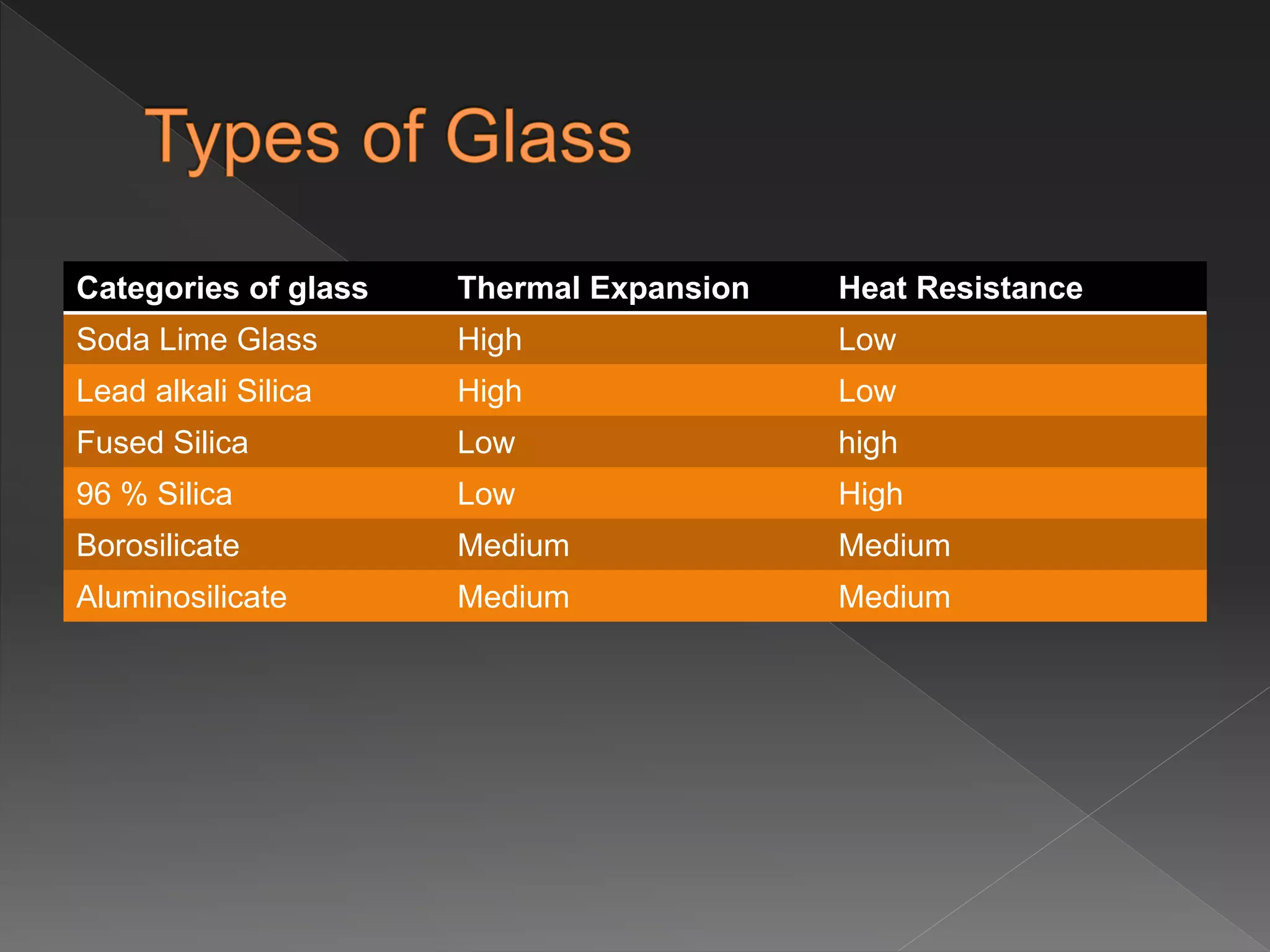 GLASS.ppt