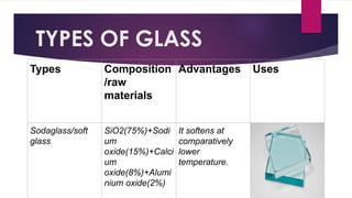 Glass.pdf