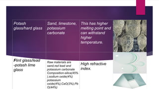 Glass.pdf