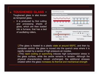 analysis on glass structures, types and composition.pdf