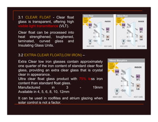 analysis on glass structures, types and composition.pdf